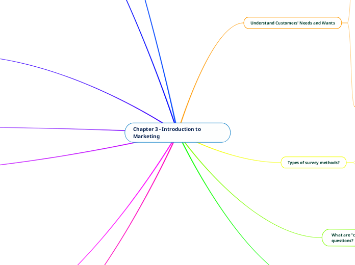 Chapter 3 - Introduction to Marketing - Mind Map